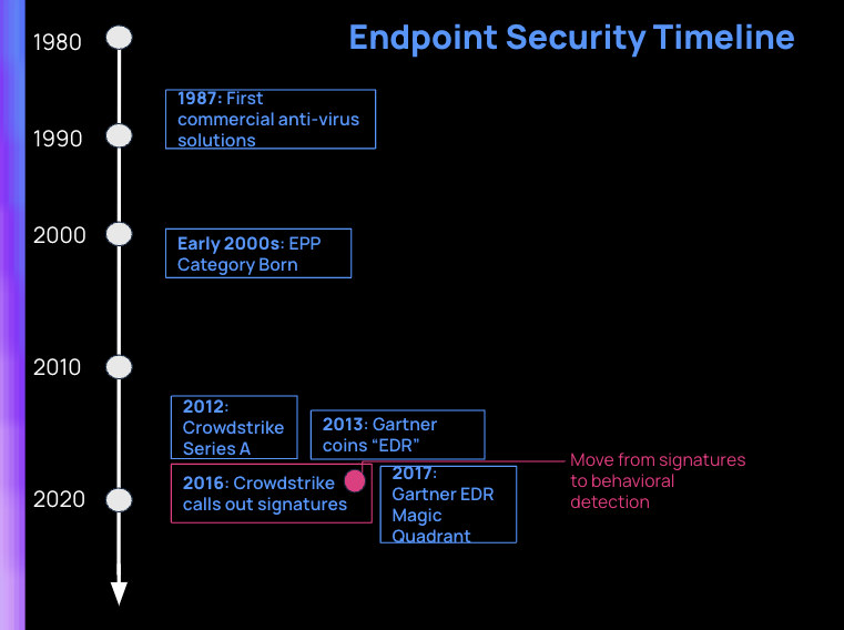 A Brief History Of Signature Based Threat Detection In Cloud Security